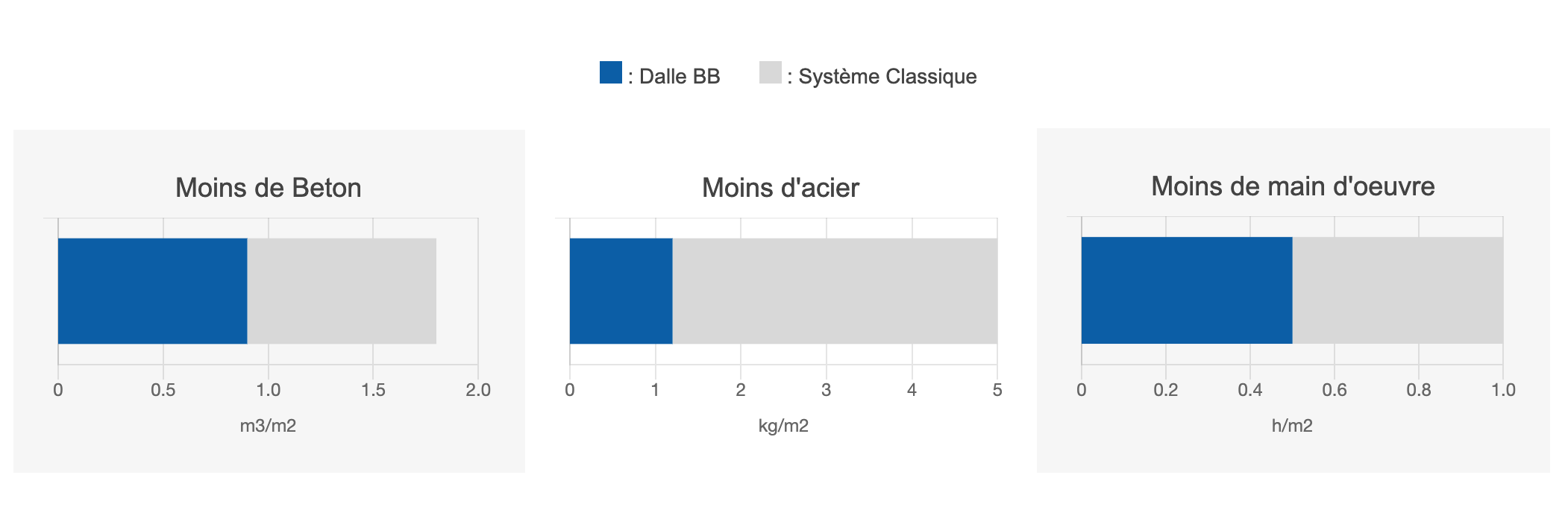 A2C Dalle BB | Maitrise du coût